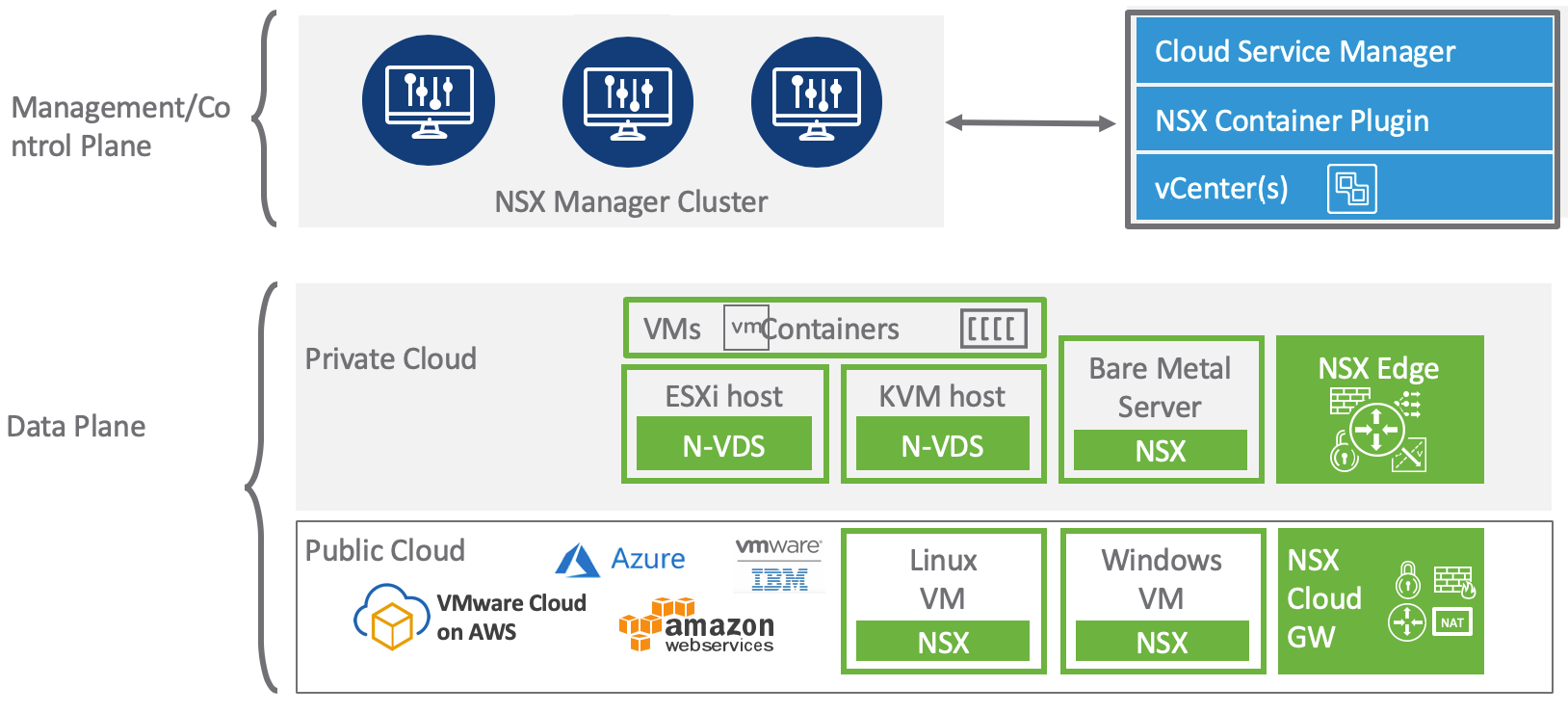Introduction to VMware NSX – vElements.net Introduction to VMware NSX – vElements.net